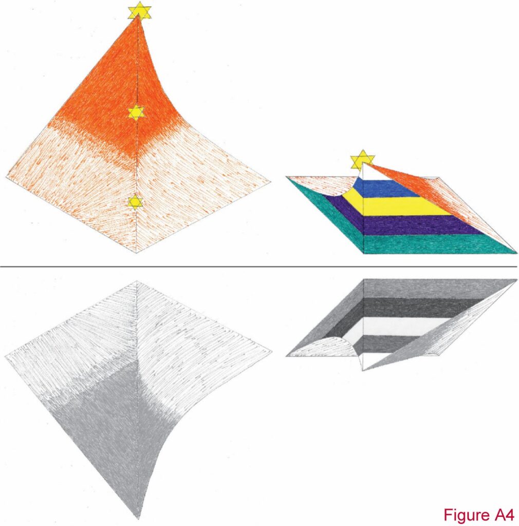The Complex Structure comprises the Mountain and the Valley
